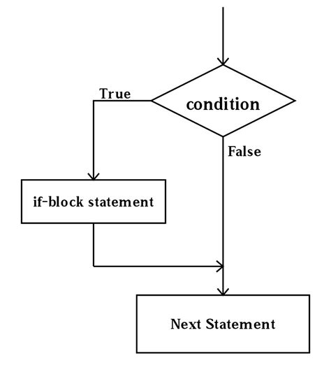c control statements
