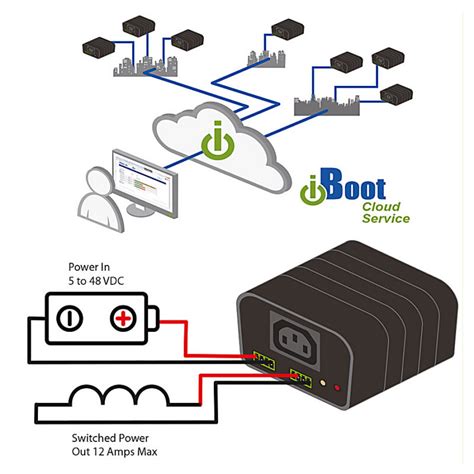 DC PDUs Direct Current PDUs DC Power Distribution Units EDP Europe