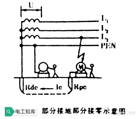 保护接地的作用及局限性 电子发烧友网