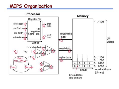PPT The MIPS PowerPoint Presentation Free Download ID