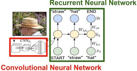 大话循环神经网络rnn、lstm、gru堆叠cnn、gru、lstm Csdn博客