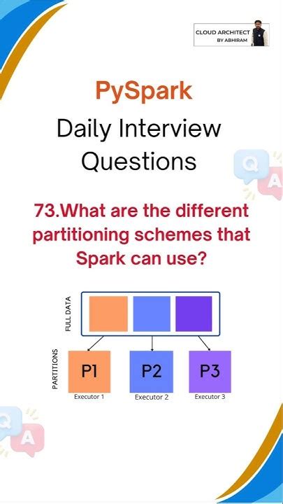 Pyspark Interview Questions Azure Data Engineer Azuredataengineer Databricks Pyspark Youtube
