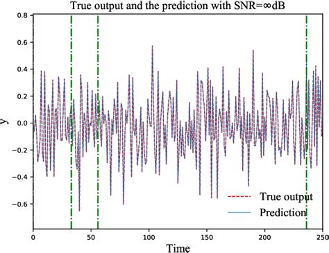 Figure 3 From Identification Of Switched Linear System Based On Dynamic Programming Semantic