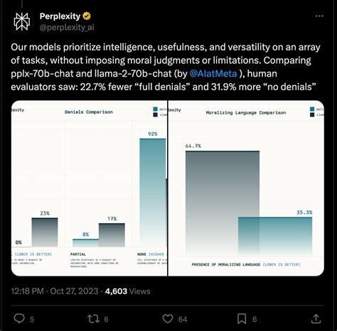 Perplexitys New Uncensored Model By Marc Watkins