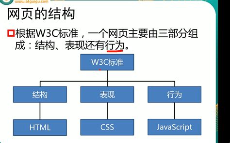 前端学习笔记 HTML 一往而深 博客园