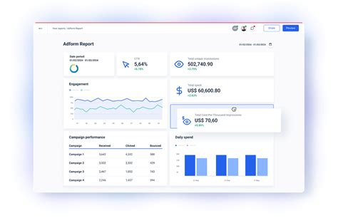 Adform Api Integration Whatagraph