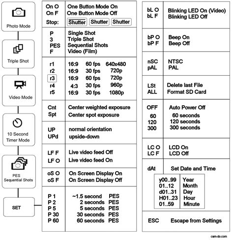 Gopro Settings Cheat Sheet Artofit