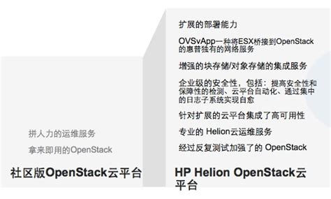 利用OpenStack技术来构建开发测试平台实现精益研发