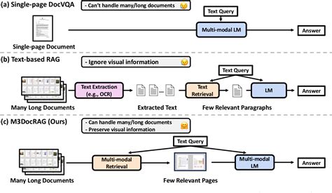 m3docrag multi modal retrieval is what you need for multi page multi