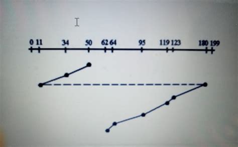 C Program Of C Look Disk Scheduling Algorithms In Operating System Os