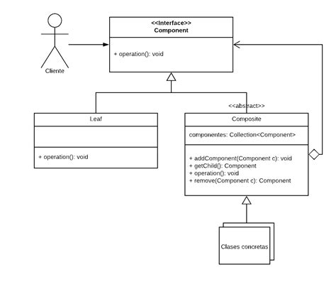 El Patrón Composite Welcomedevelopers