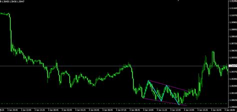 FOREX Harmonic Trading XABCD Harmonic Diagonal Pattern Example