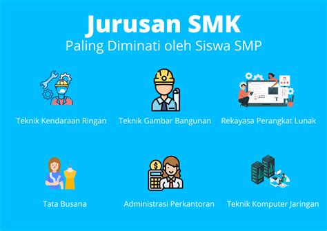 15 Jurusan Smk Ini Belajar Apa Dan Pekerjaan Setelah Lulus Quipper Blog
