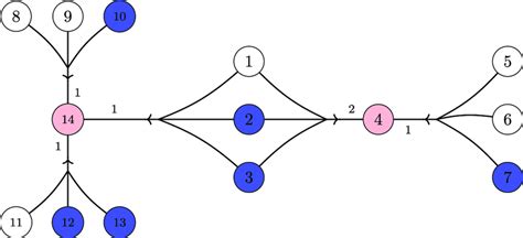The Equivalence Relation With Three Classes Represented By The Three