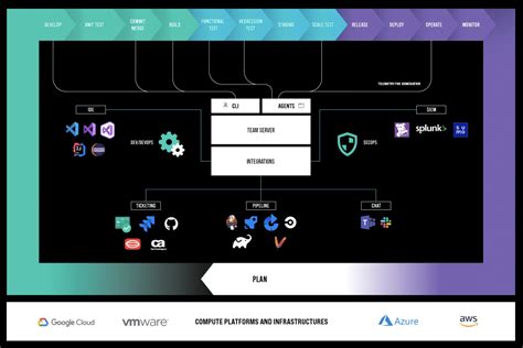 What Is Contrast Security Webopedia
