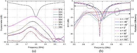 Active S Parameter Of The Proposed Array Antenna A Simulated Download Scientific Diagram