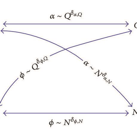 The Figure Shows The Positive Feedback Loop Among The System Variables Download Scientific