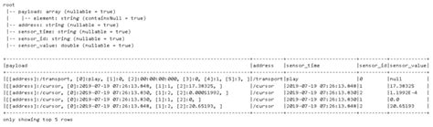 Real Time Data Processing Pipeline Part 4 Data Transformation • 3rd Man