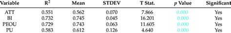 New Extended Tam Structural Model Download Scientific Diagram