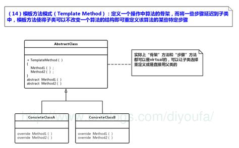 【软件工程】23种设计模式原理java实现软件设计模式java版怎么创建代码 Csdn博客 【软件工程】23种设计模式原理java实现软件设计模式java版怎么创建代码 Csdn博客