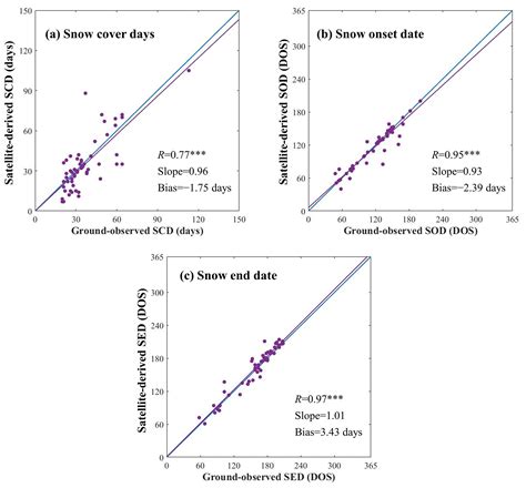 Tc Temperature Dominated Spatiotemporal Variability In Snow Phenology On The Tibetan Plateau