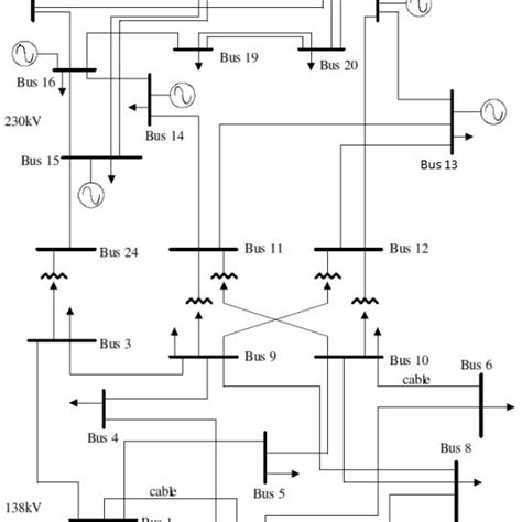 Single Line Diagram For IEEE RTS 79 Download Scientific Diagram