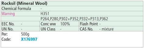 Rocksil Mineral Wool