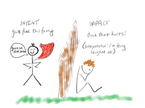 Intent Versus Impact
