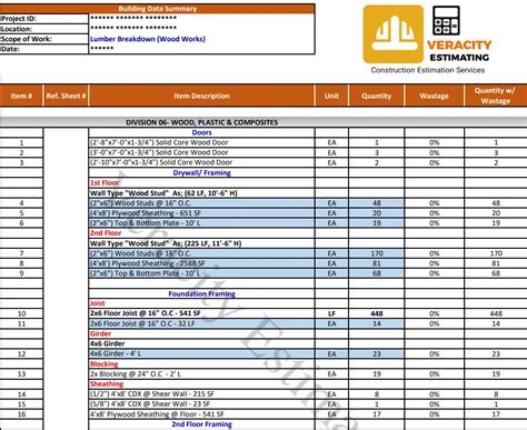 Lumber Takeoff Services Detailed Framing Estimates