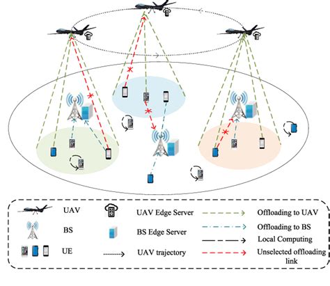Figure 1 From Deep Reinforcement Learning Based Energy Minimization