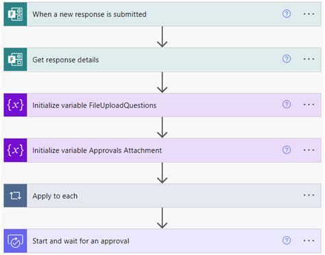 how to send microsoft forms file uploads from multiple questions to an approval workflow using