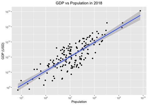 Tutorial 2 Working With Data In R Statshelp