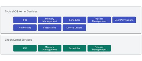a kernel hacker meets fuchsia os pt swarm