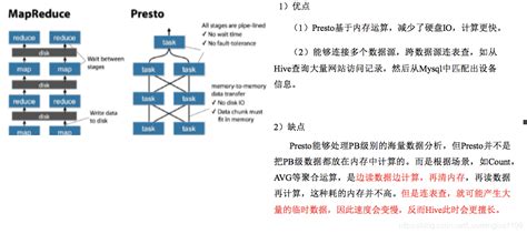 Presto 详细介绍 Csdn博客