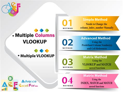 04 best ways how to use multiple columns vlookup in excel advance