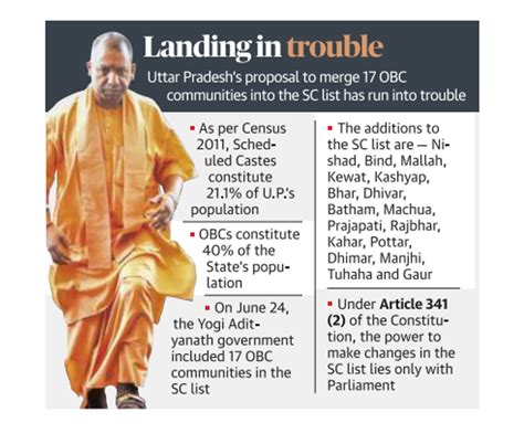 Insights Into Editorial Quota Politics On U P S Move To Confer Sc