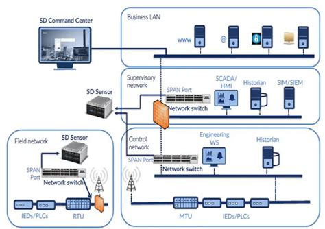 Ids Vs Ips ¿cuál Es La Diferencia