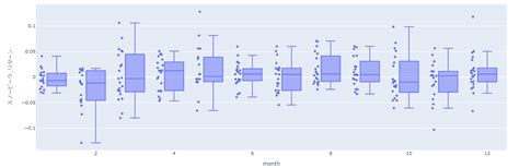 Python Plotly入門 箱ひげ図box Plot 楽しみながら学ぶ Ai 入門