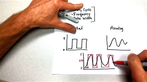 Frequency Pulse Formula At Sebastian Moses Blog