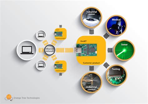 Gigabit Ethernet FPGA Boards