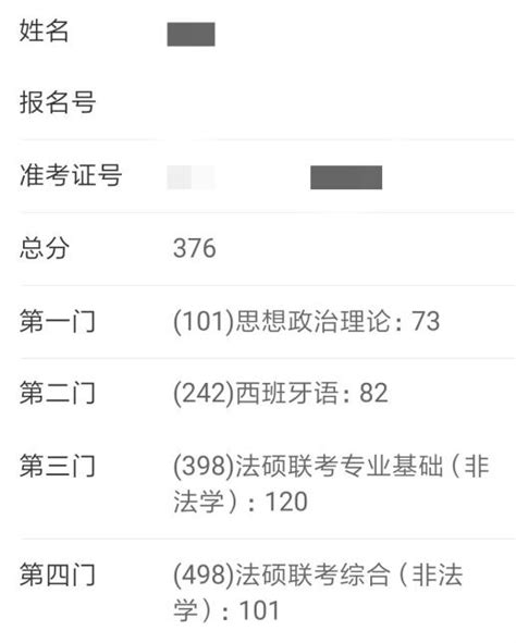 中国政法大学一战上岸西专生跨考法硕到底有何好处 知乎