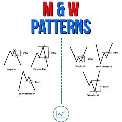 Forex Trading Patterns