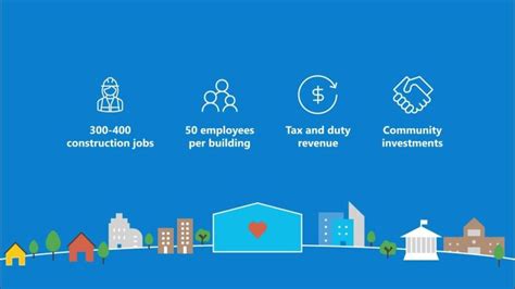 Conor Mac Carthy Cpp On Linkedin What Is A Microsoft Datacenter