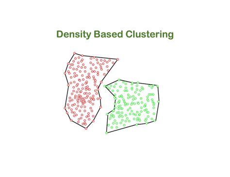 5 Types Of Clustering Algorithms In Mlpdf Computing Technology