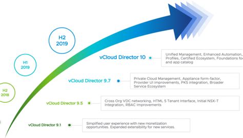 ‎vmware Vcloud Director 10 3 3 Download Cloud Provider License‎ Vmorecloud