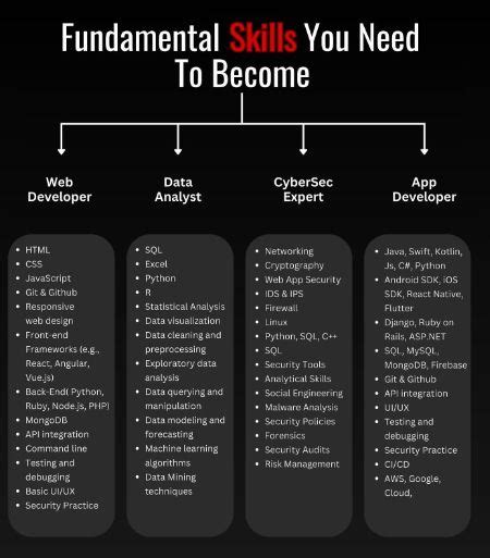 um e habiba akbar on linkedin computerprogramming pythondeveloper