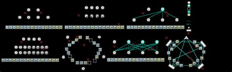dcn models considered for mapreduce shuffling optimization under