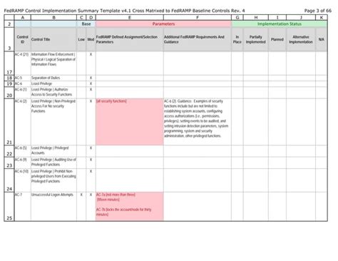 Fedramp 2 0 Control Implementation Summary Cis V2 1 Cross Matrixed With Fedramp Baseline