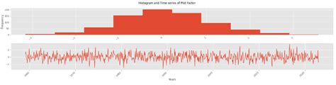 Python Clustered X Axis With The Dates Not Showing Clearly Stack