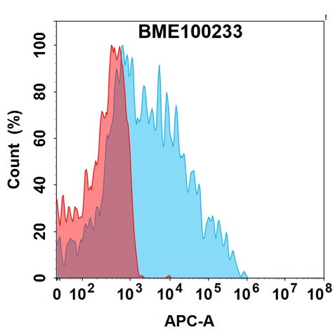 Anti Cdh17 Torl 3 600 Biosimilar Mab Cdh17 Biosimilar Mab For Elisa Dima Biotech